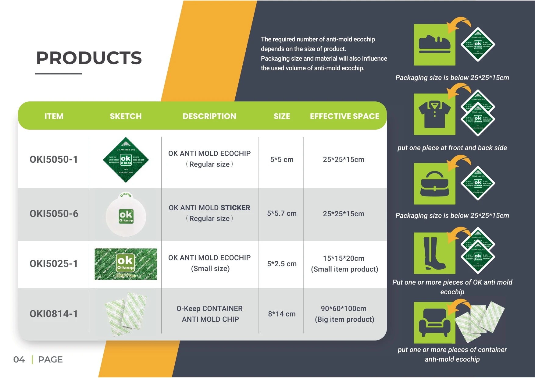 High Level Anti-Mold Tag Manufacturing Sticker - 5*5cm, OEM/ODM