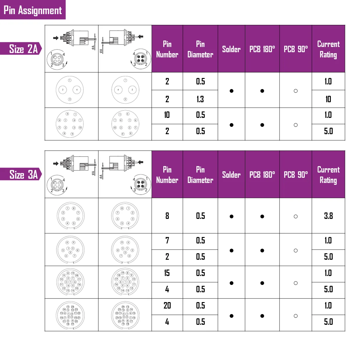 Fischers Minimax Series Push-pull Connector - Buy Fischers Minimax Series Push-pull Connector ...
