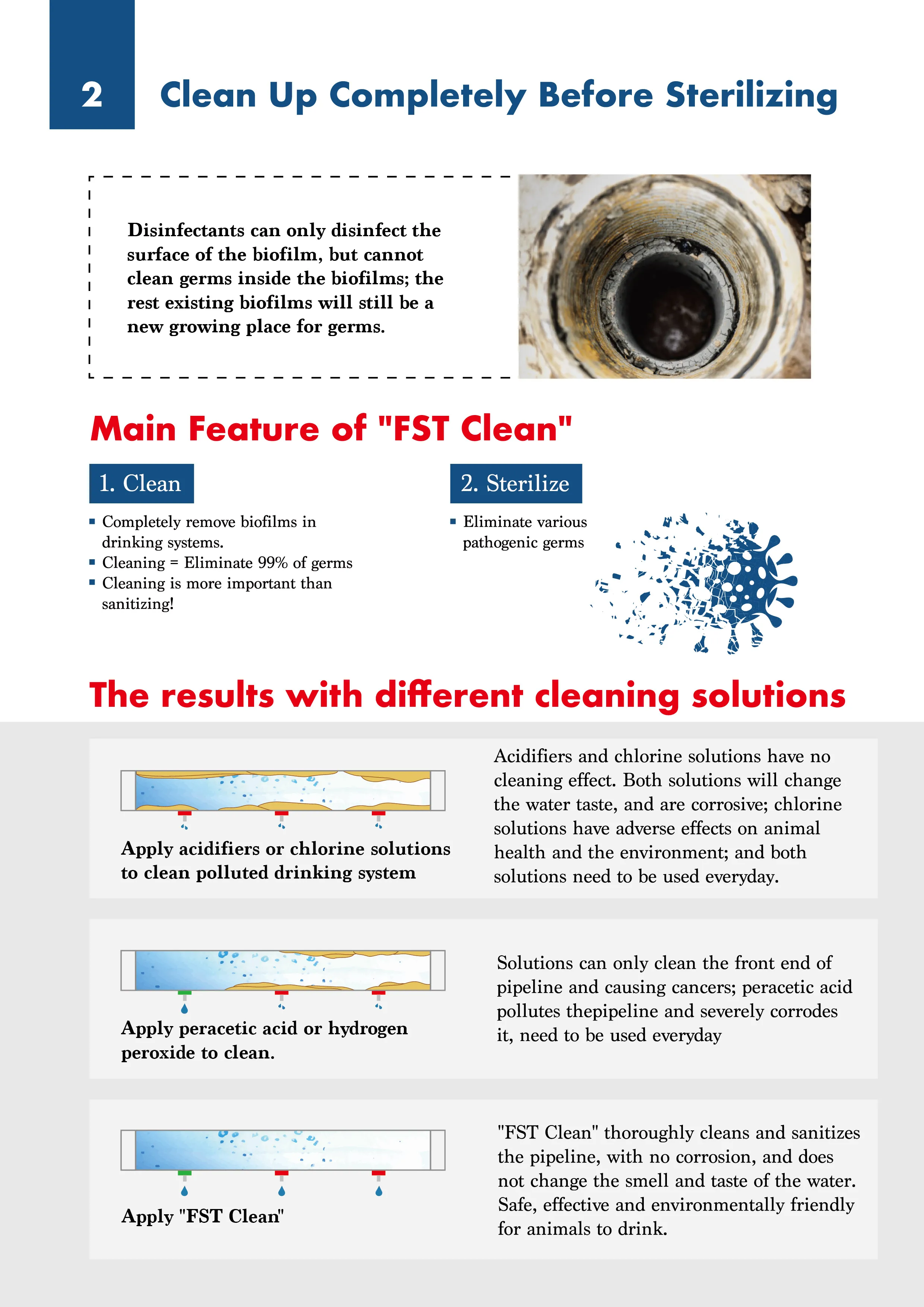 Hydrogen Remove Drain Blockage Dirt Drain Pipe Cleaners - Buy Hydrogen ...