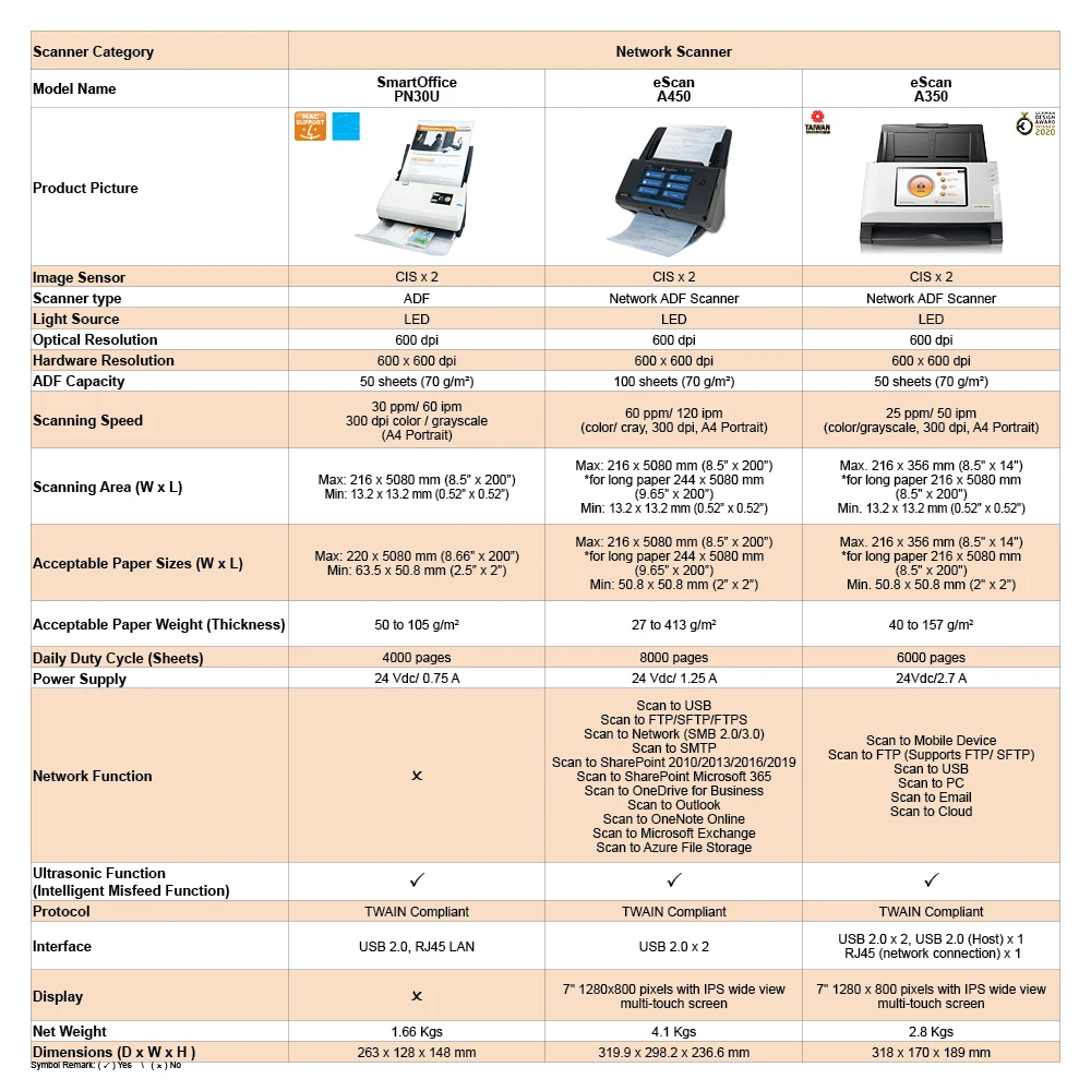 Plustek Scanner Product Catalogue 2023 - Total Imaging Solution ...