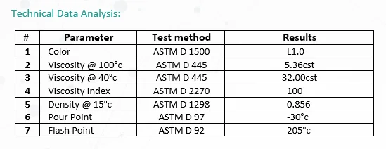 ISO 32 Hydraulic Oil for Enhanced Performance - Industrial Lubricant, OEM