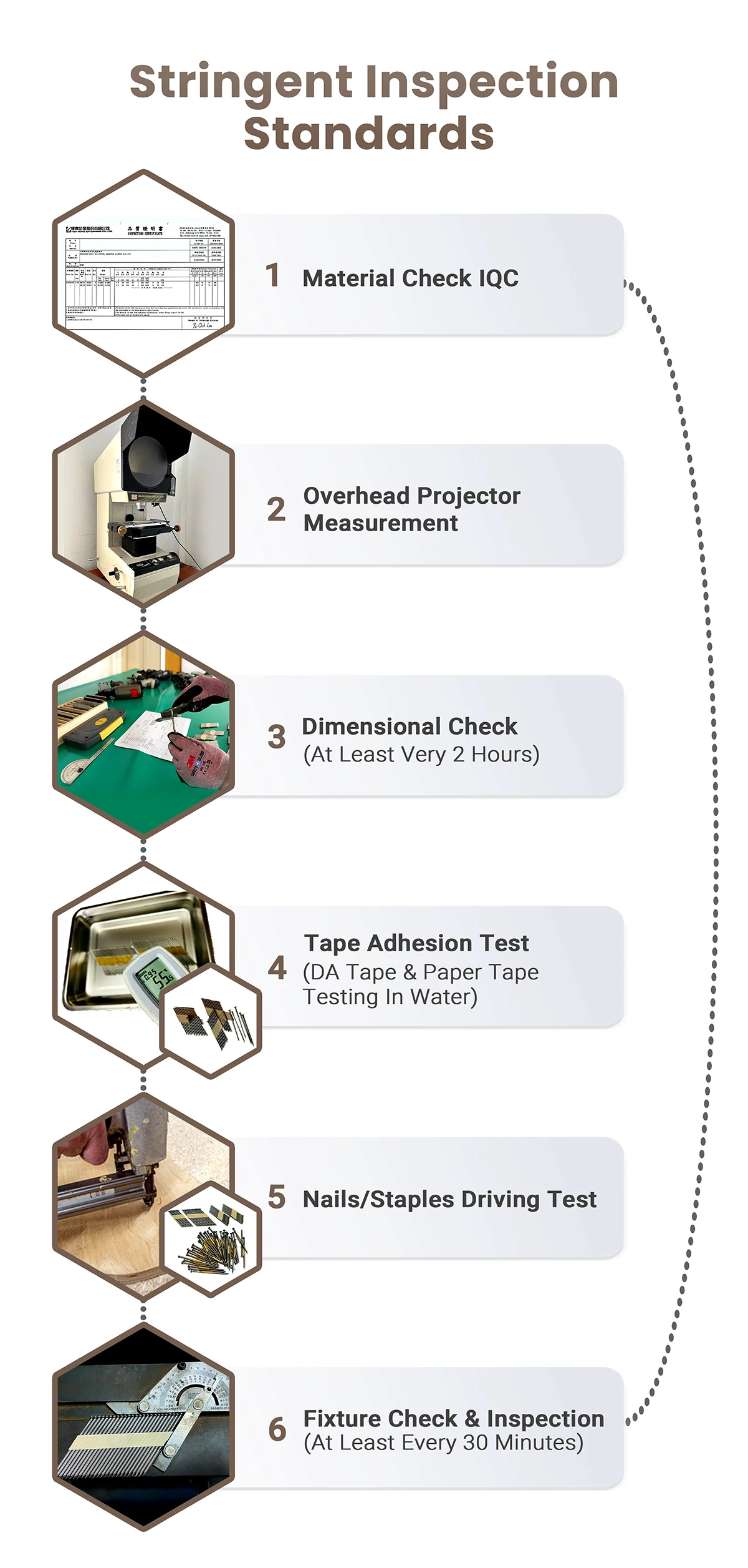 J1010,J10 Series 7/16" Crown 20 Gauge Galvanized Staples 3/8"(10mm ...