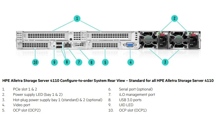 HPE Alletra Storage Server 4110 20SFF CTO System| Alibaba.com