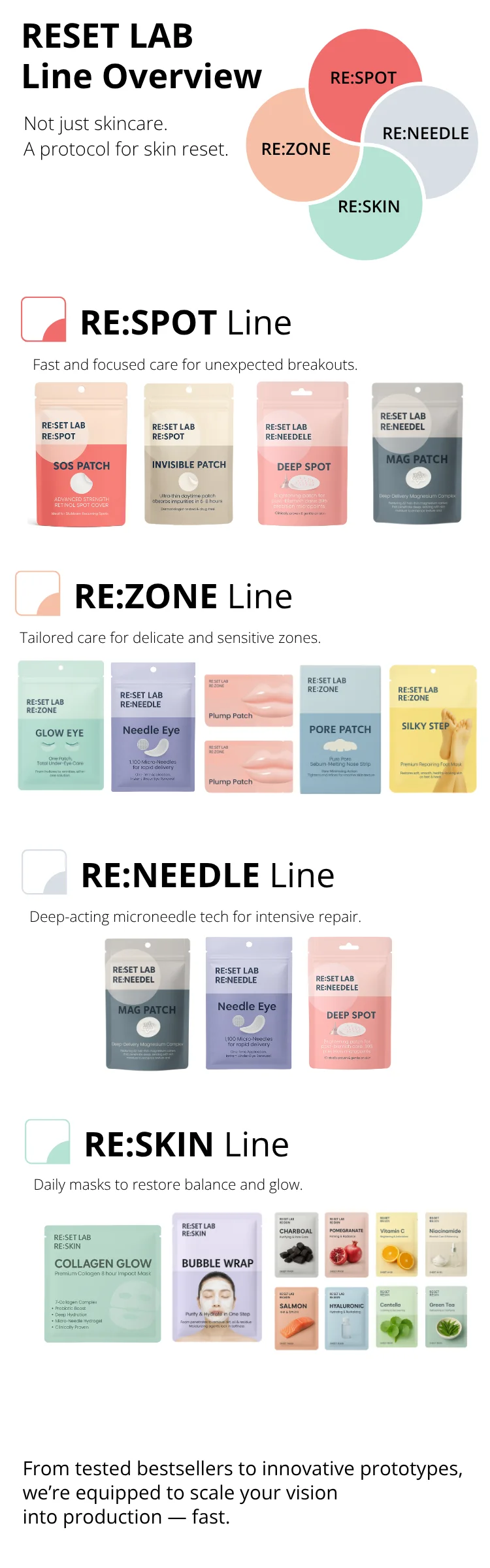 Korean Face Masks Sheet Premium Korean Face Masks Sheet with OEM Korea ...