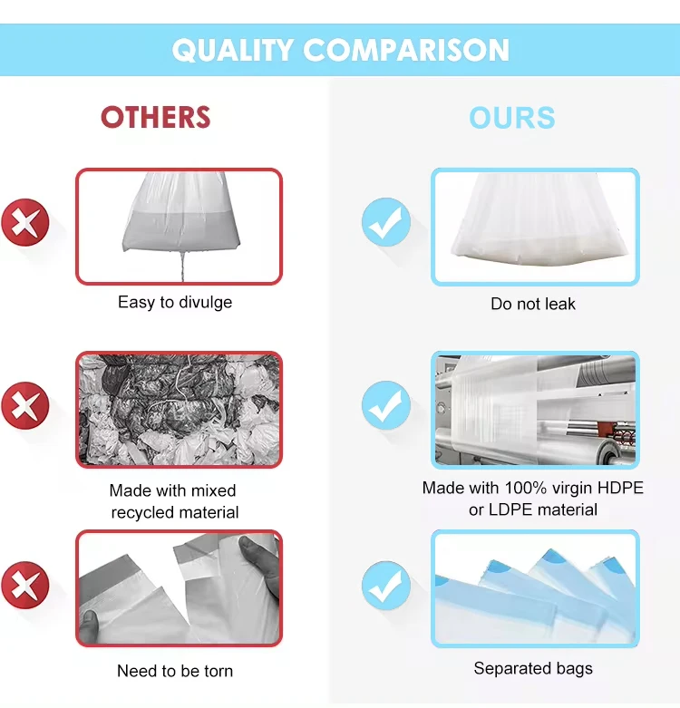 PE Customizable Biodegradable Urinal Trash Bag Disposable Sani-bag ...