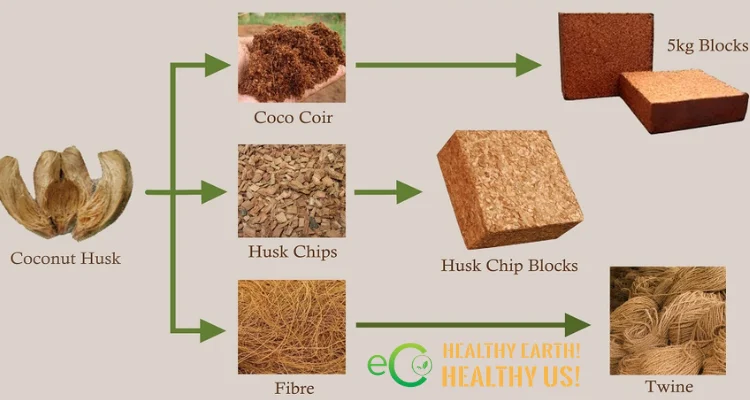 Compressed Coco Peat Block/ Coco Peat Block Press Natural And ...