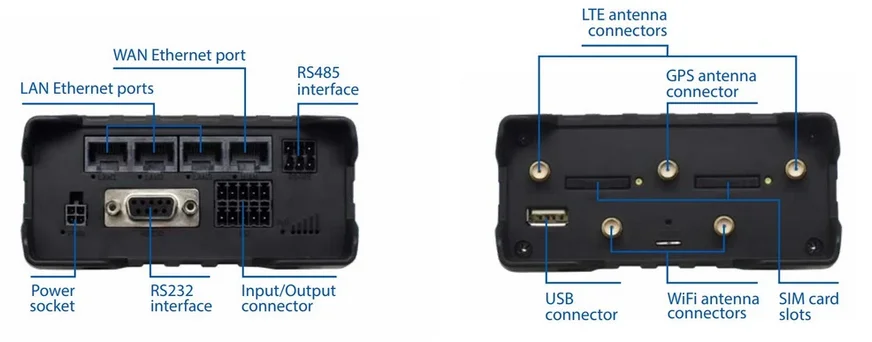 Teltonika RUT955 | 4G LTE router | Cat.4 WiFi Dual Sim GPS 1x WAN 3XLAN ...