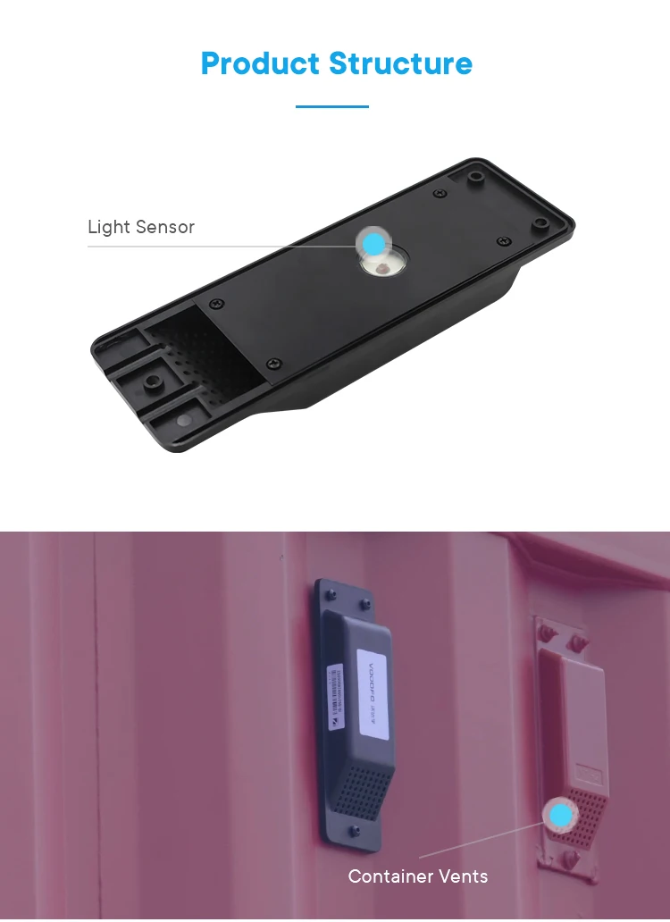 Comprehensive Monitoring: Temperature Monitor Integrated Into Container ...