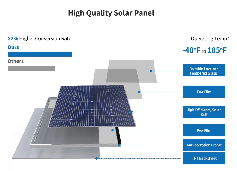 Smart Solar Power Supply Solution Your Best Choice Home Use 45w Solar ...