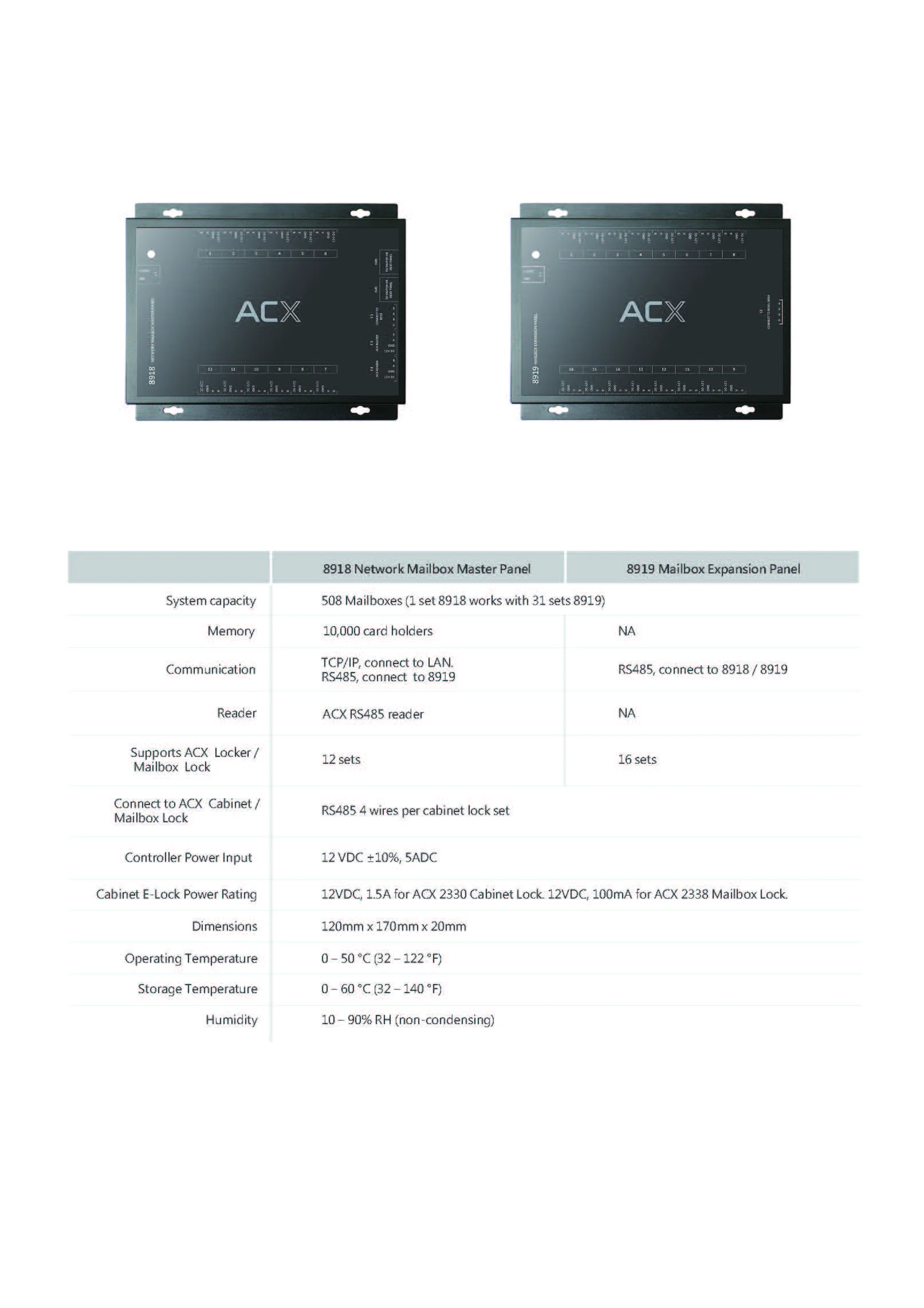 High Quality Safety Setwork Mailbox Controller High Quality Mailbox ...