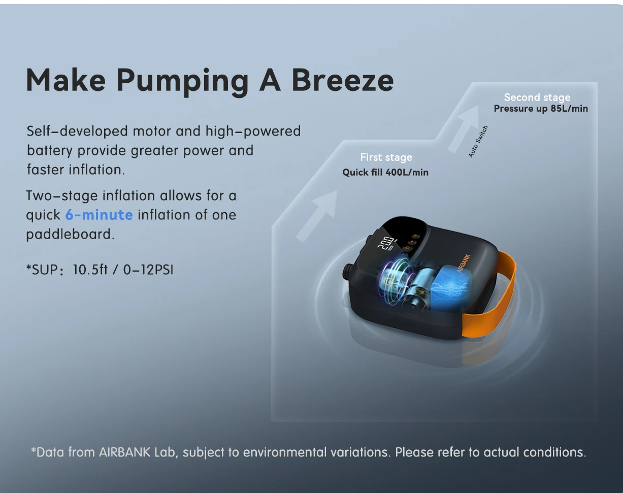 AIRBANK 20PSI Electric Pump: Rechargeable SUP Inflatable Paddle Board ...