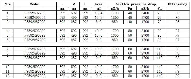 Hot Selling Ahu F9 F8 Merv 15 16 24x24x12 4v Bank Abs Plastic ...