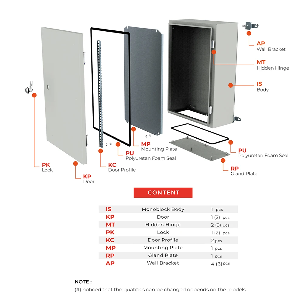 Ip54 Oem Best Quality Control Panel Boxes Electrical Cabinet Electric ...