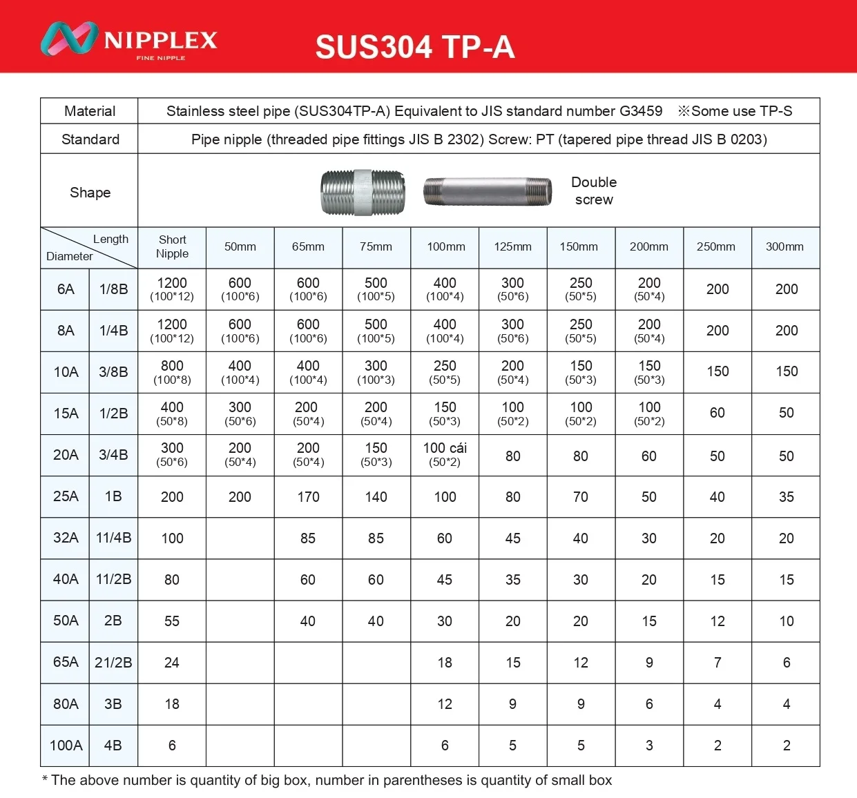 Best Selling Stainless Steel Nipple (sus304tp-a) For Pipe Fittings High Quality And Durable ...