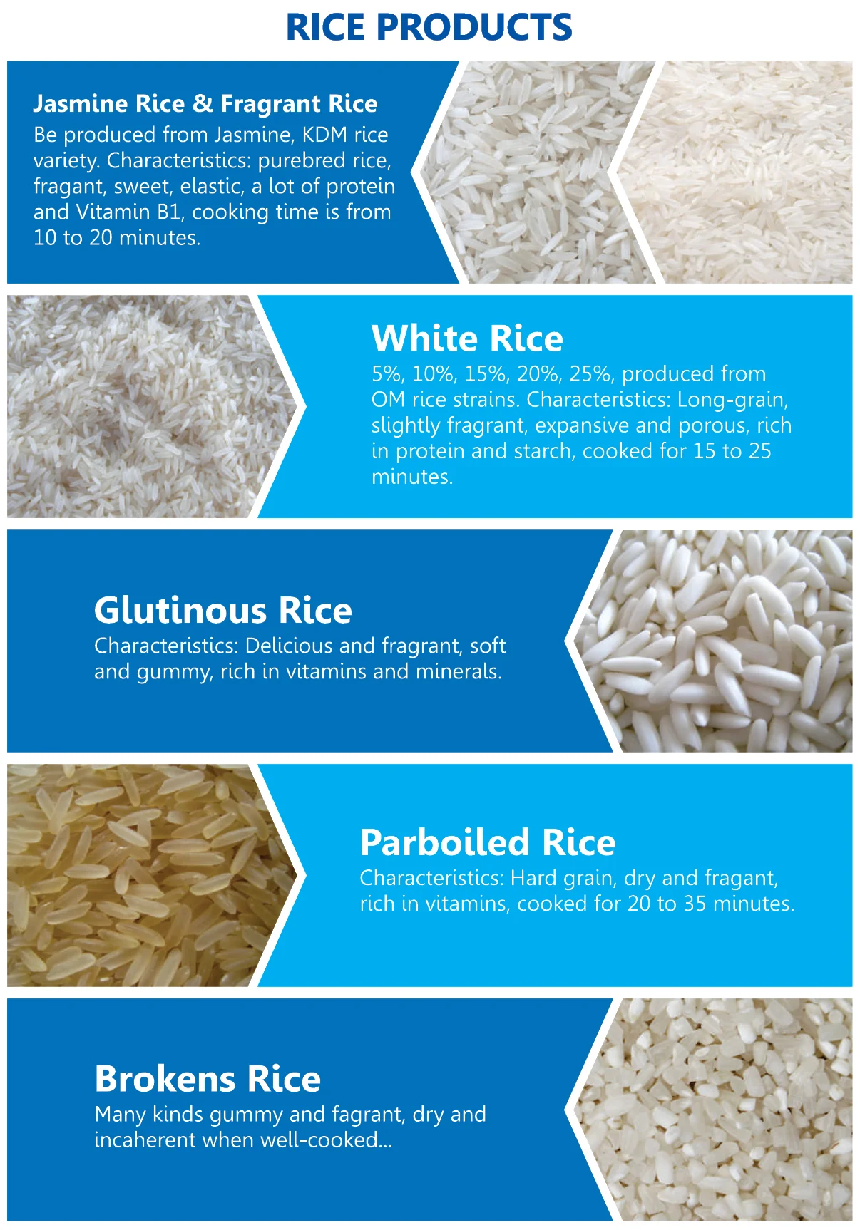 Jasmine Rice 2024 Delicious Carefully Selected For Sale Wholesale ...