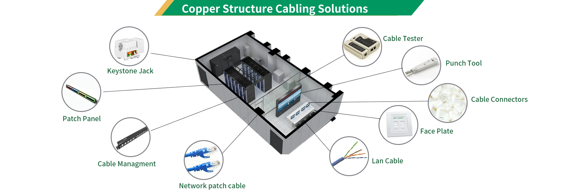Netlink Rj45 Connector 8p8c Tool Free Cat6a Cat7 Cat8 Stp Shielded Plug ...