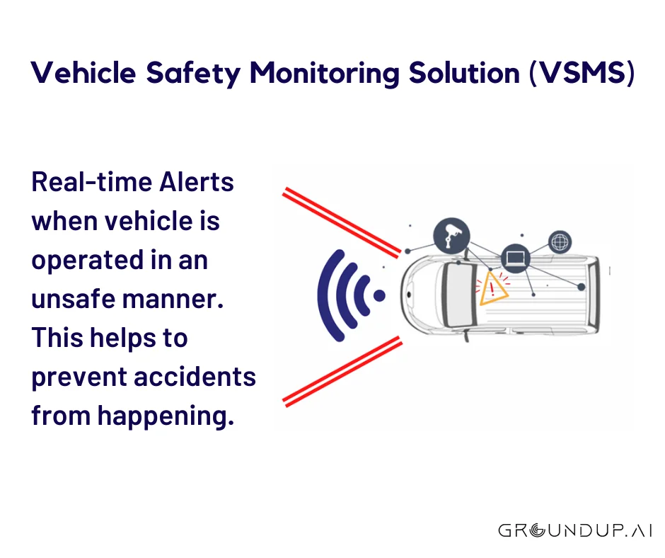 Precise Vehicle Safety Monitoring With Built-in Gps Wifi With High ...