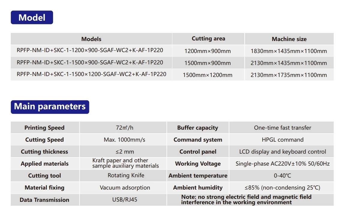 Flatbed Cutter Plotter For Pattern Sample - Buy Plotter plotter Cutting ...