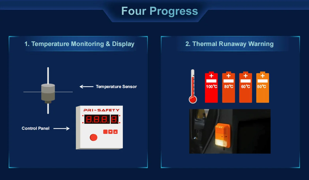 R107 Certificate Fire Suppression System For Electric Bus Battery Rooms ...