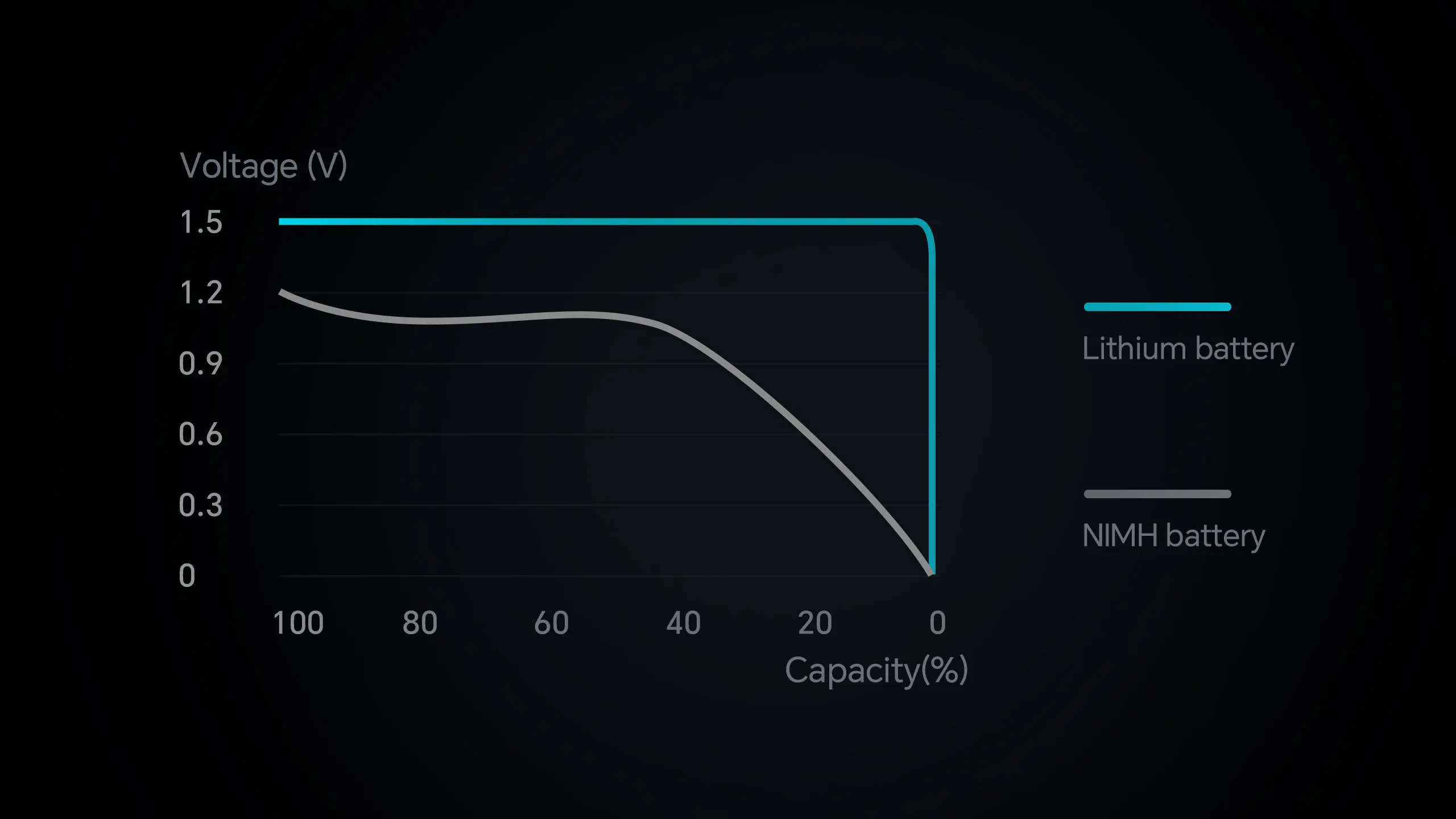 MARSTEK 5070C AA Size Rechargeable Lithium Battery - 3700mwh