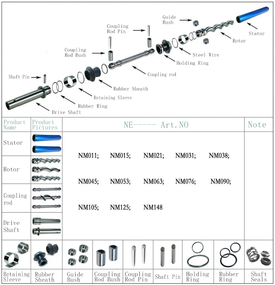 NETZSCH Single Screw Pump NM021BY01L06B - Durable & Efficient