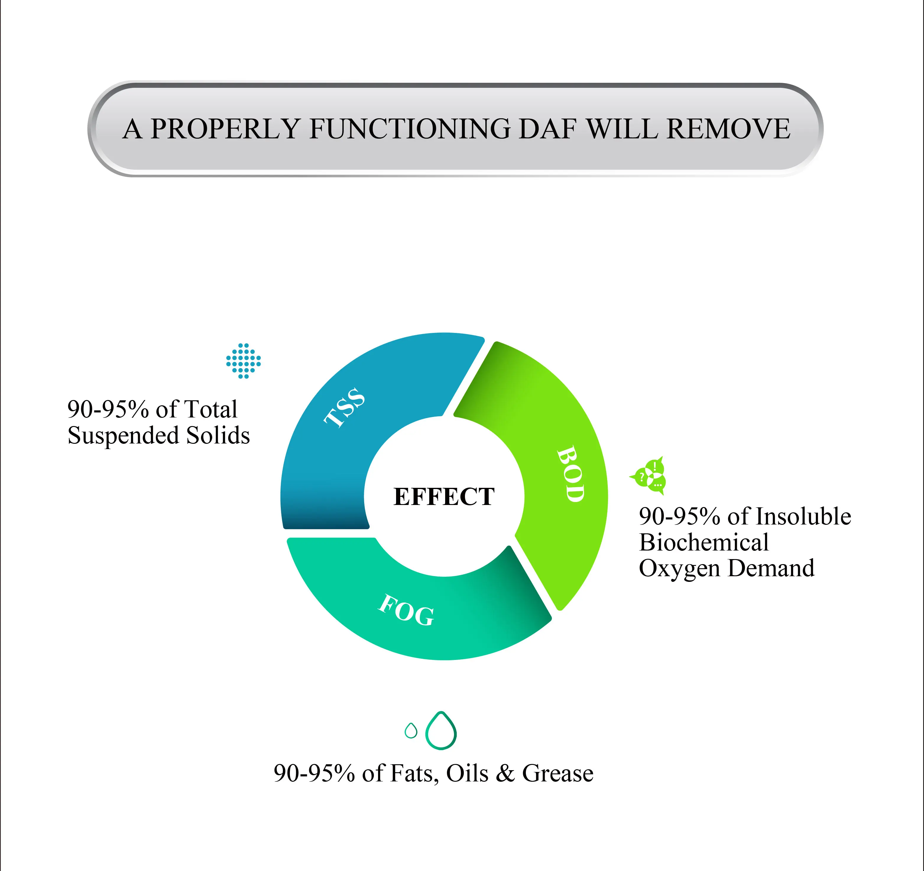 IEPP Industrial DAF Units for Efficient Wastewater Treatment