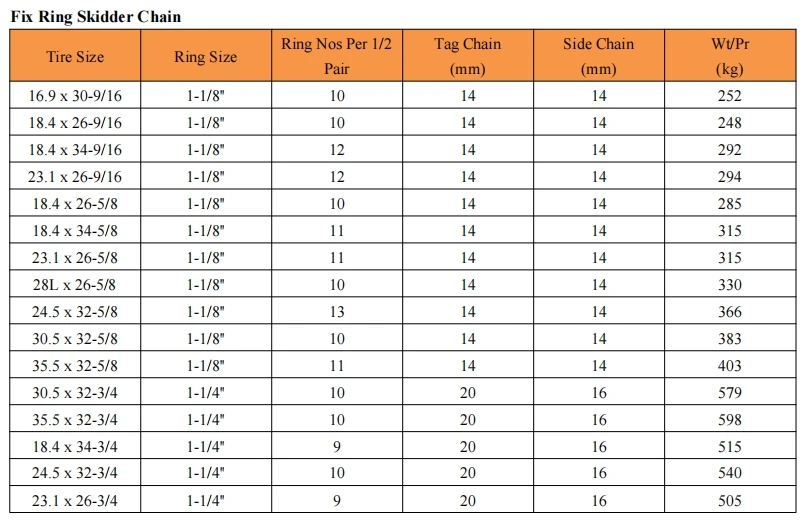 Double-Diamond U-Bar Skidder Chain GS14 Net Forestry Snow Tire ...