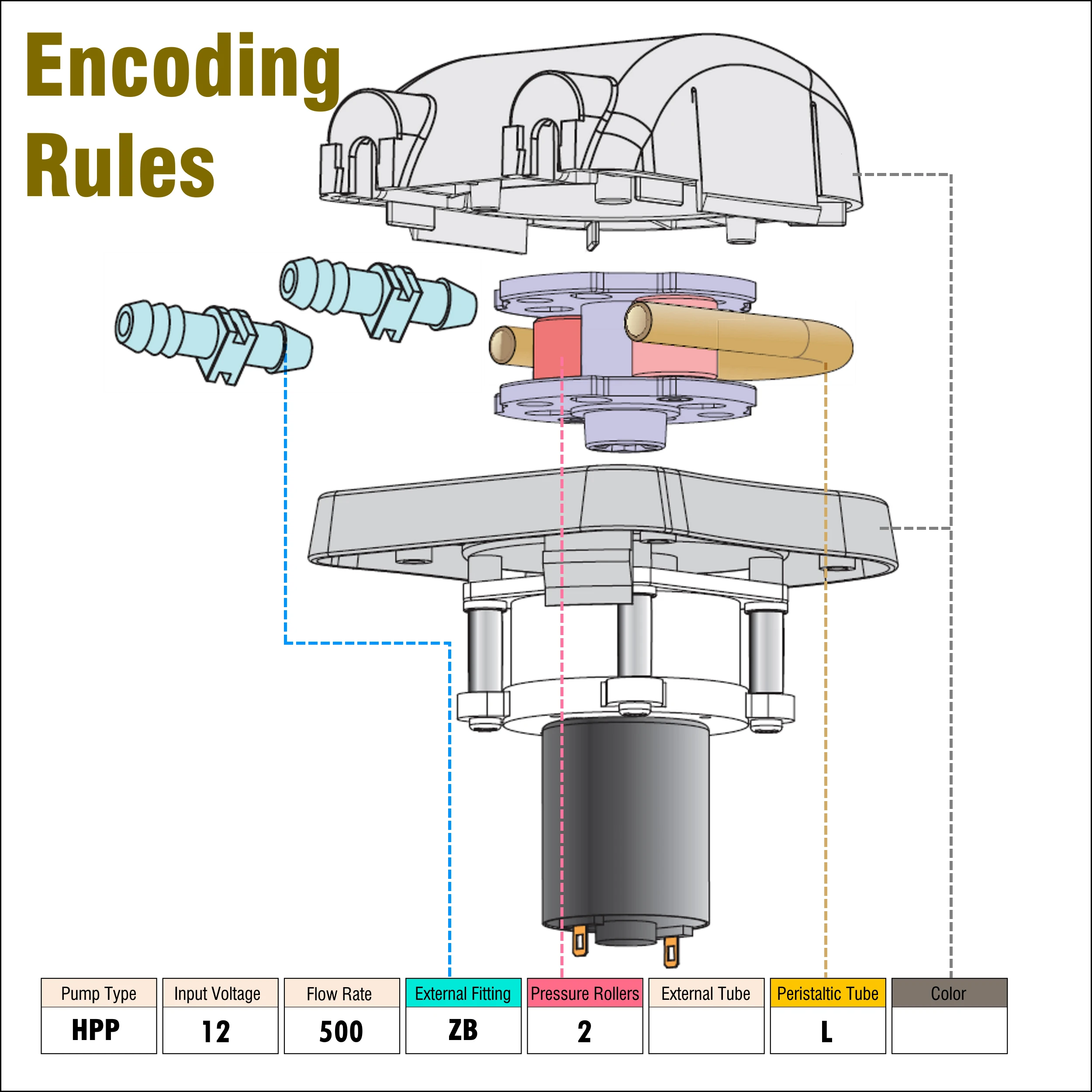Peripump 500ml/mim, 12V Peristaltic Pump with Exchangeable Head