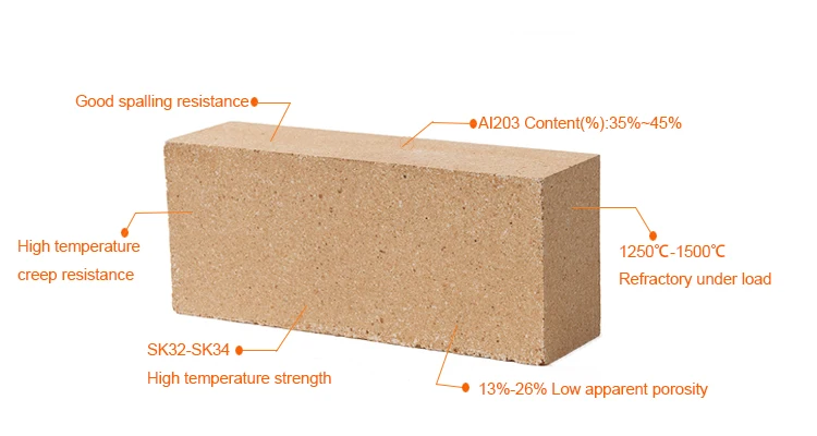 High Temperature Al2o3 Alumina Fire Bricks Customize Furnace High ...