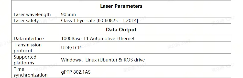Benewake Ad2-s-x3 3d 256line Lidar Railway Lidar 3d Lidar Models 3d ...