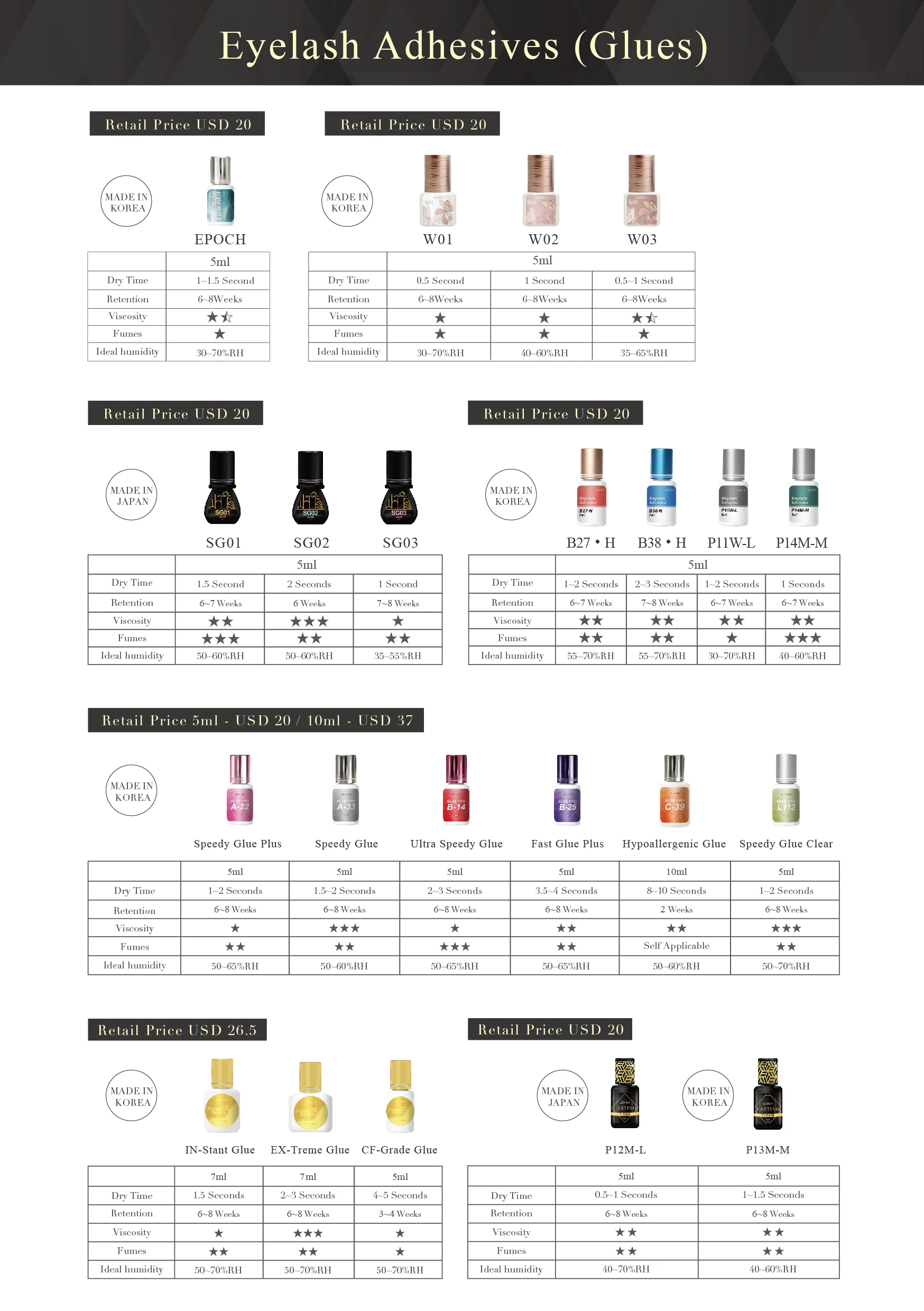 Eyelash Extension Glue 1-1.5 Sec Fast Dring Time Lash Adhesive Glue Eyelash Glue For Extension ...