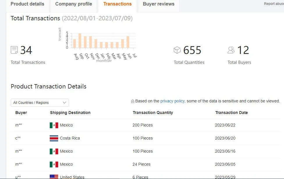 OEM XPI 2100BAR Diesel Injector Nozzles for Cummins & SCANIA