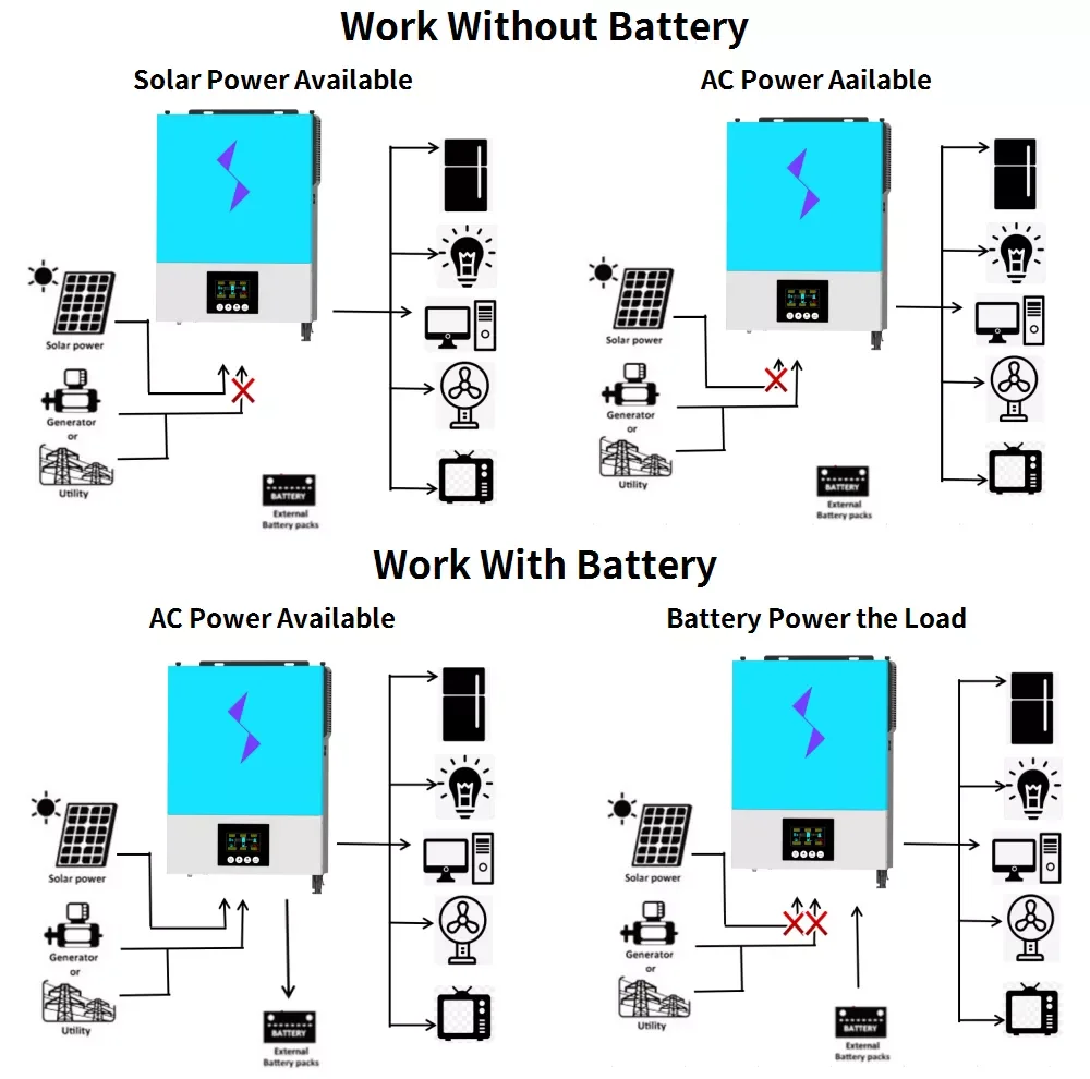 2022全新next太阳能逆变器victor Nm Iv Plus 3.6kw 4.2kw 6.2kw Mppt混合逆变器纯正弦波 - Buy 额定功率6200w,混合逆变器,纯正弦波太阳能逆 ...