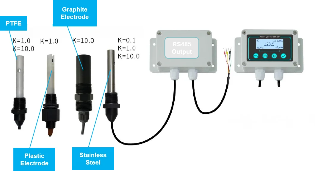 RS485 EC Temperature TDS Salinity 4 in 1 Sensor for Irrigation