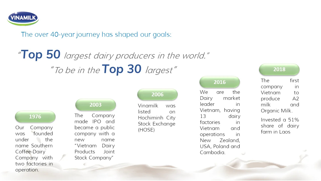 Vinamilk Canxi Pro - Hi Calcium Milk Powder, 900g Tin (24 Tins/Carton ...