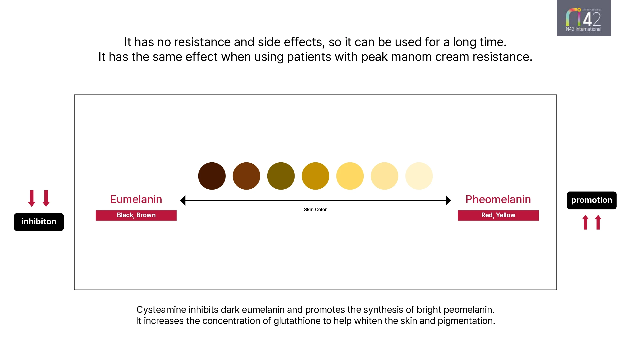 Made In Korea Fomellacys Odt Cream Pack Effect For Removing Melasma And ...