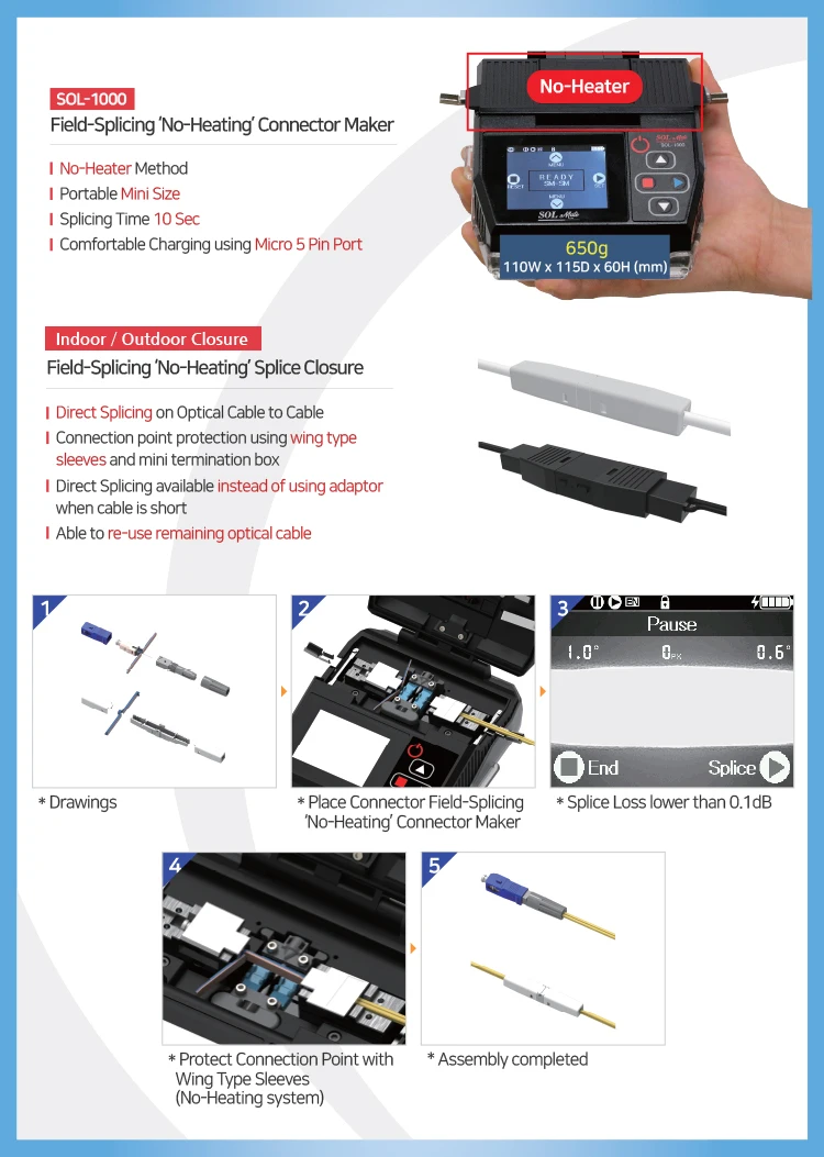 Soltech Indoor Closure For 3mm Ftth Drop Cable Intermediate Connection Solution Sol-220 Fiber ...
