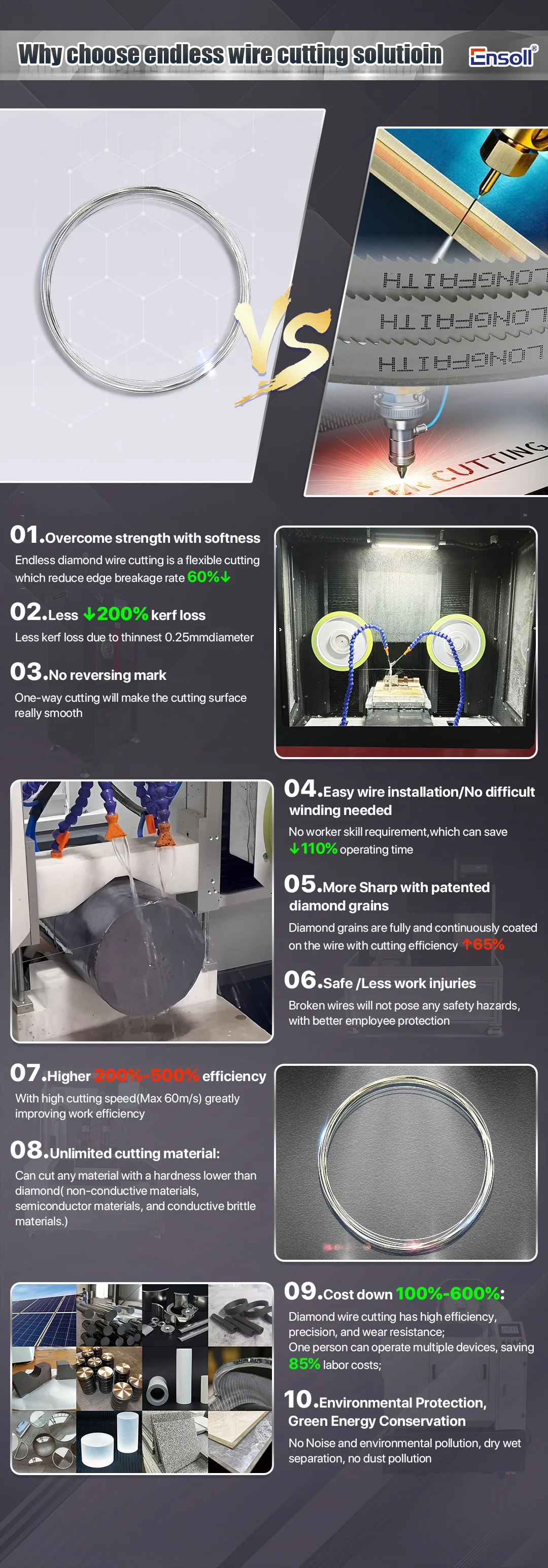 D2.5mm*l9300mm Precision Hot Wire Cutting Solution: Diamond Wire Saw ...