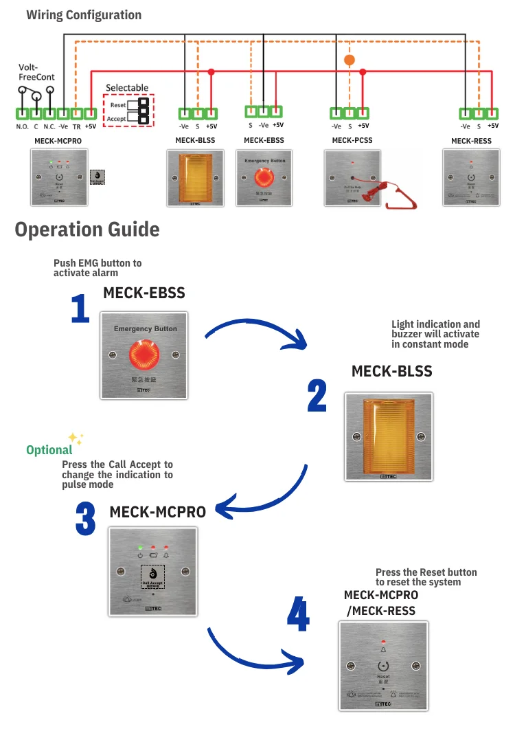Mitec Smart Emergency Call System - Reliable Wireless Communication