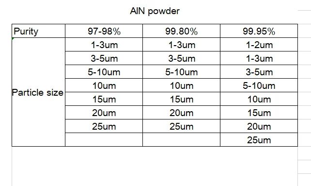 Aluminum Nitride Powder - High Purity for Industrial Use