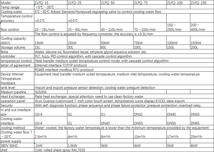 Water Cooling Data Center Liquid Cooling CDU Units
