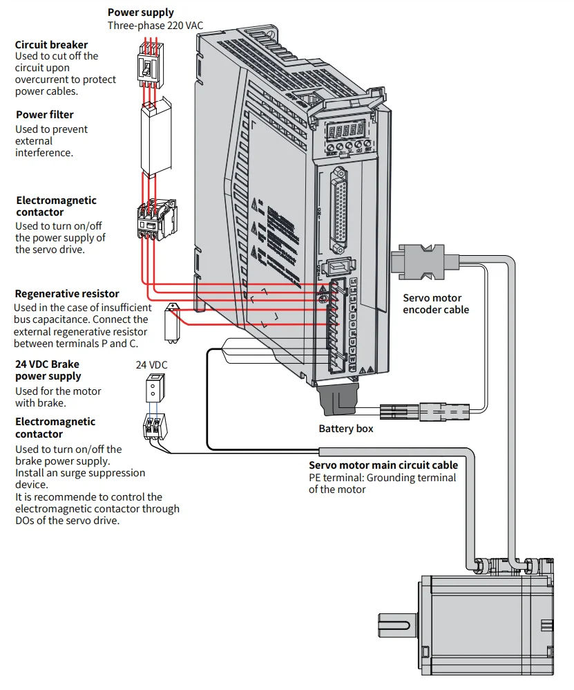 INOVANCE 750W Servo Motors With Drive Sets Pulse/Standard/Canopen ...