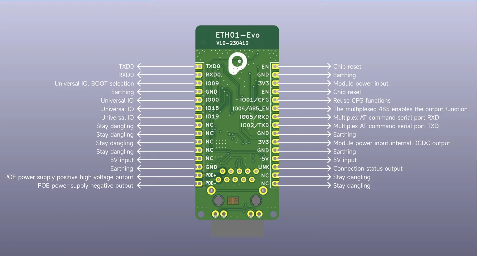 ETH01-EVO Ethernet Three-in-One Iot Gateway with ESP32-C3 ETH01-EVO Ethernet Three-in-One Iot Gateway with ESP32-C3