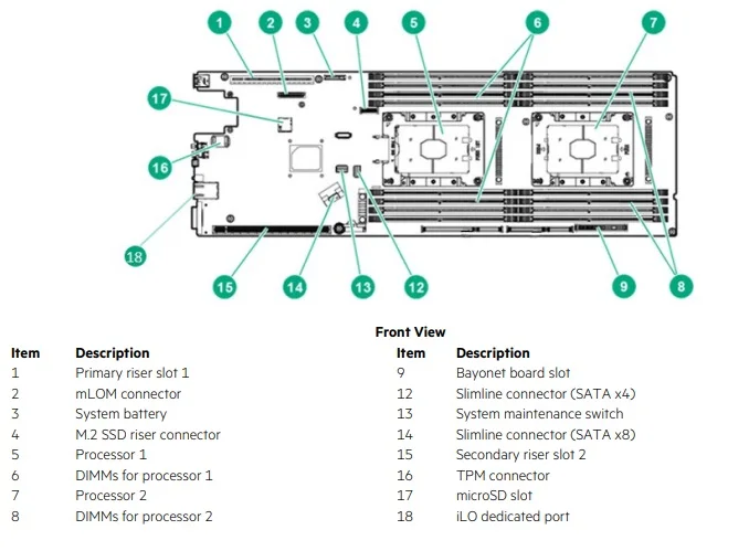 HPE ProLiant XL170r Gen10 Server 1U Node Server Chassis| Alibaba.com
