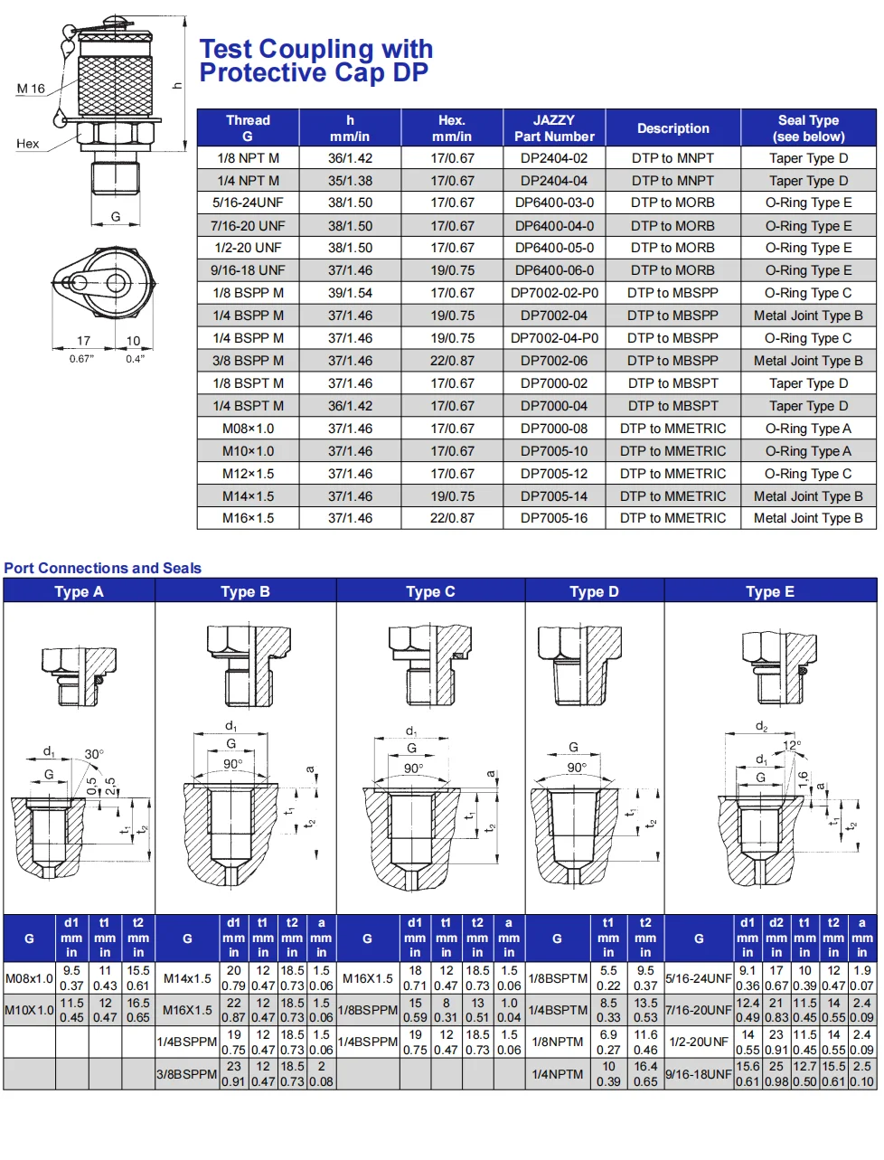 Jazzy Testing Coupling Adapter For Hydraulic System Test Coupling Dp ...
