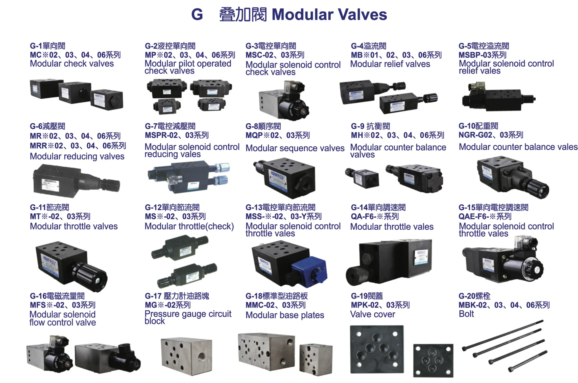 G-3 Kompass Modular Solenoid Control Check Valves MSC-02P & MSC-03P for ...