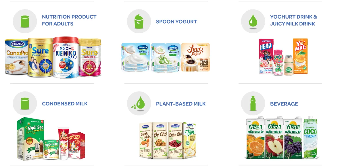 Vinamilk - Fat Filled Milk Powder Instant Fortified With Extra Vitamin ...