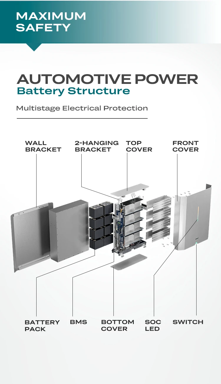 Vremt Automotive Power Battery Structure Household Solar Power Energy ...