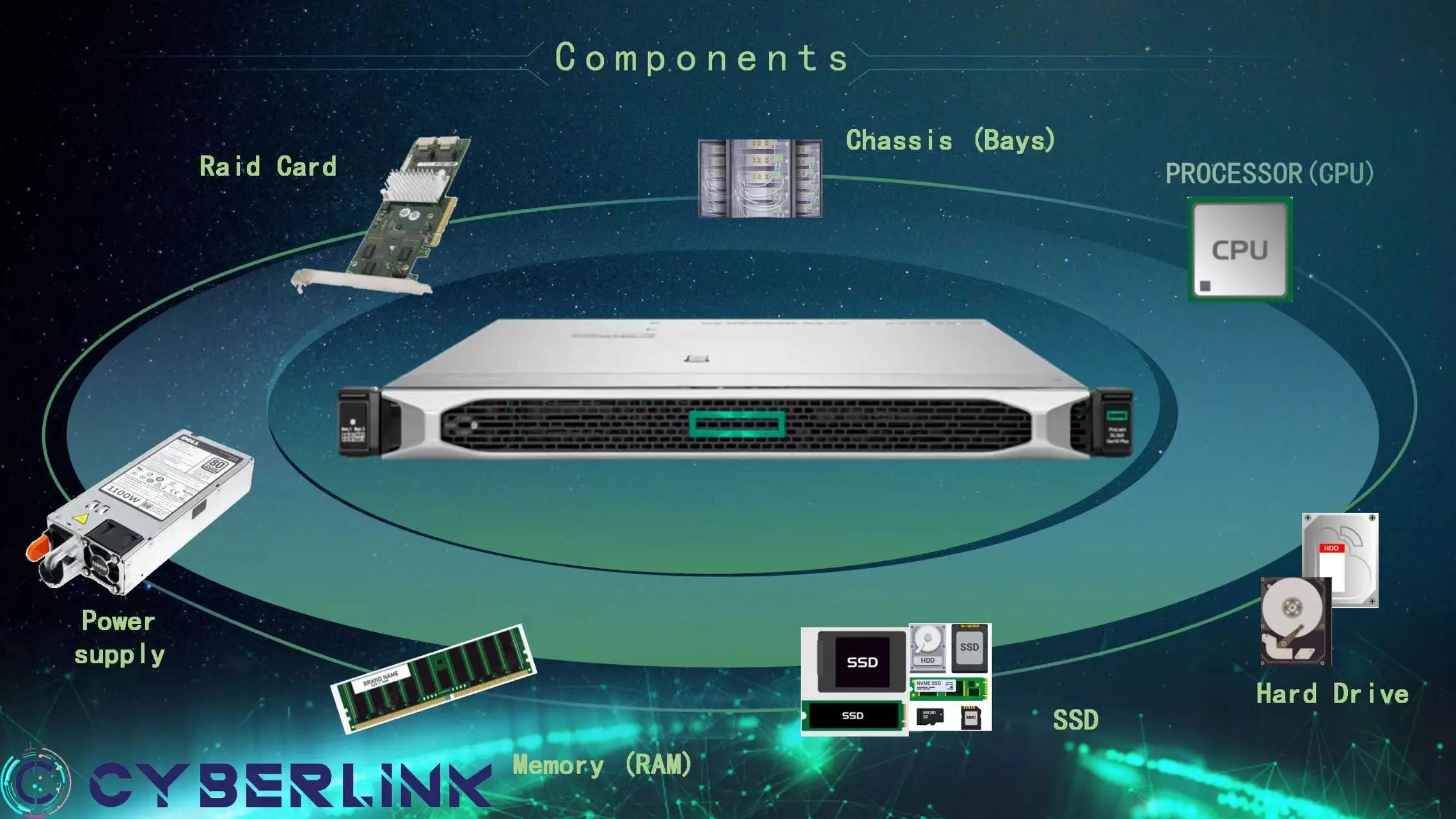 Hpe Proliant Dl20 Gen10 Plus Intel Xeon 1u Rack Server - Buy Hpe ...