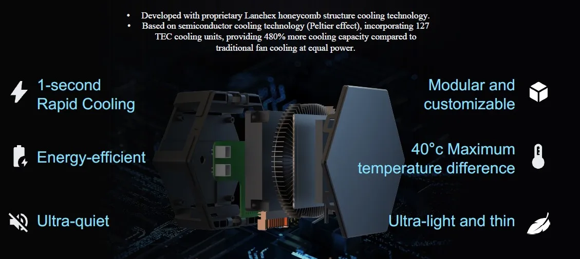 Men's Summer Cooling Peltier Vest - Air-Conditioned Clothing